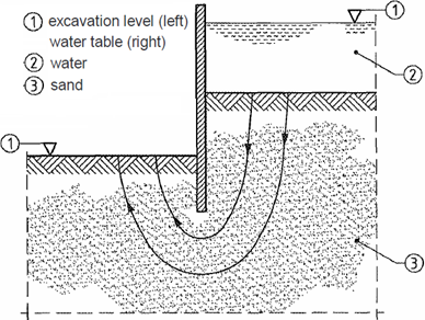 Failure by Heave | Sheeting Check | GEO5 | Online Help